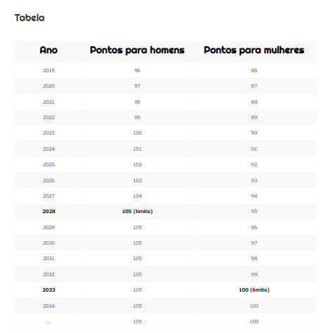 Regra de Transição da Aposentadoria: Entenda as Principais Regras ...