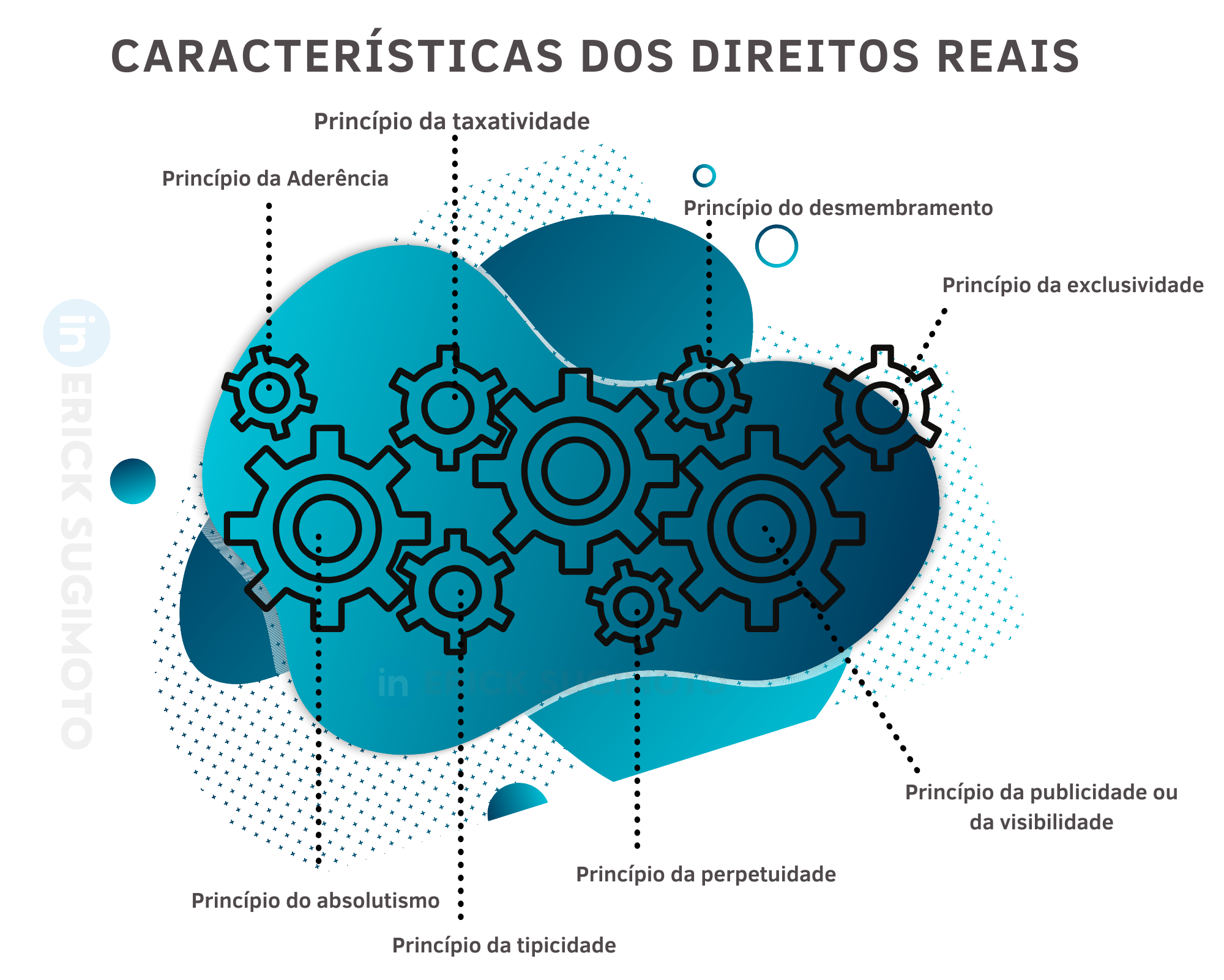 Por que o Direito Real é Erga Omnes? | Jusbrasil