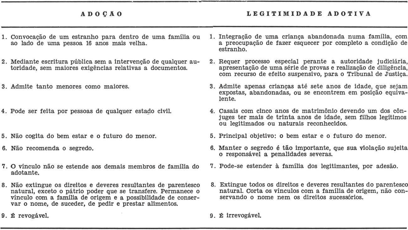 A Evolução da Adoção no Brasil: Desde os primórdios às legislações ...