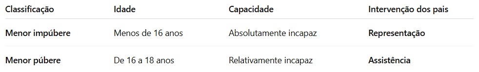 Pessoa representada x pessoa assistida: Entenda de vez a diferença ...