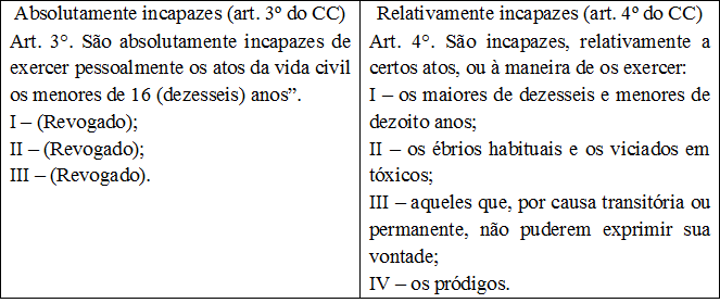 A capacidade civil das pessoas com deficiência a partir da vigência da ...