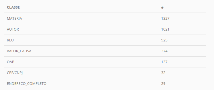 PLN e Big Data: o papel do Processamento de Linguagem Natural na Big ...